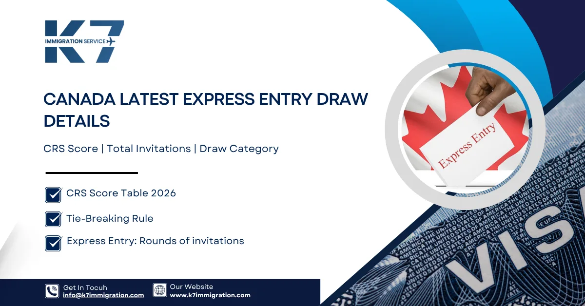 Canada Latest Express Entry Draw 2026: CRS Score, ITAs And Draw Results